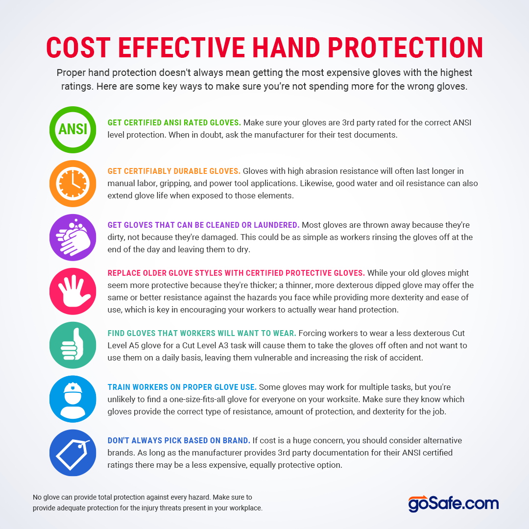 Safety Glove Cheat Sheets